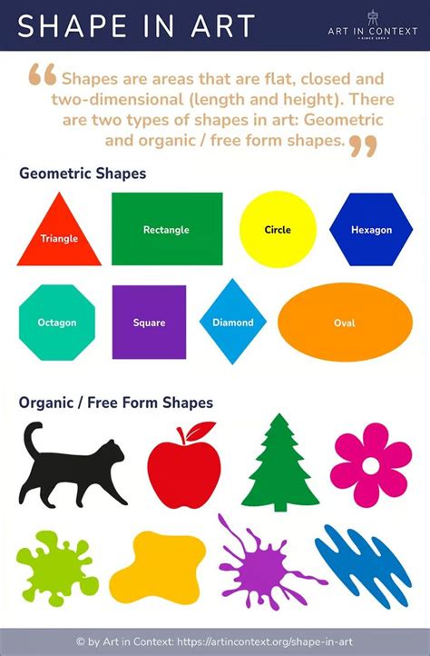 Shape In Art Learn All About The Importance With Examples Shape