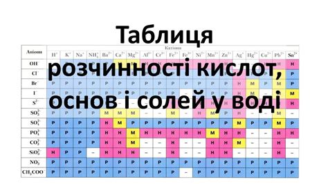 Як користуватись таблицею розчинності Довідник для учня Youtube