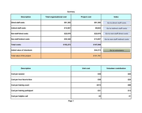 40 Cost Benefit Analysis Templates And Examples Template Lab