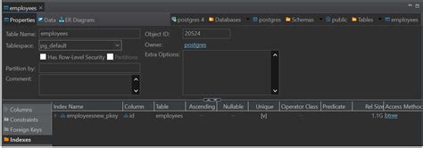 Amazon Cloudwatch Database Insights Applied In Real Scenarios Aws Database Blog