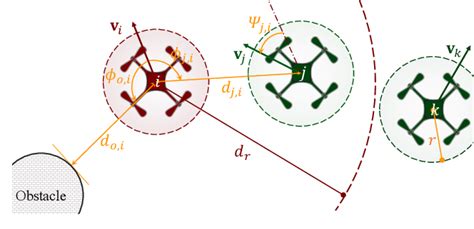 Figure 2 From Reinforced Potential Field For Multi Robot Motion Planning In Cluttered