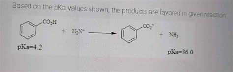 [solved] based on the pka values shown the products are favored in