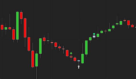 Program Trading Strategies And Indicator For Ninjatrader 8 By