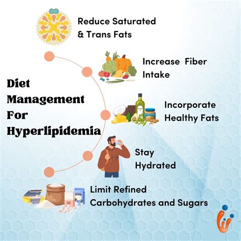 How Exercise Helps In Hyperlipidemia Treatment A Guide To Natural Cholesterol Management