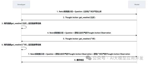 一文彻底搞懂智能体agent基于react的工具调用 53ai ai知识库 大模型知识库 大模型训练 智能体开发