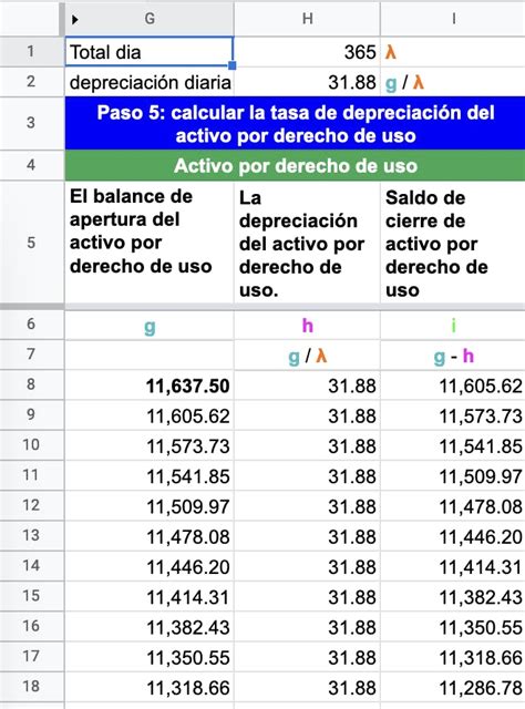 Calcular La Depreciation Del Activo Por Derecho De Use