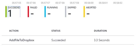 12 Logic Apps Conditions Runs Action History 2 Png Sandro Pereira Biztalk Blog