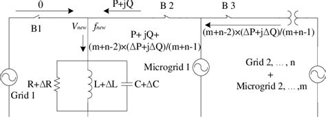 Figure 4 From Power Equations For Non Detection Zone Of Islanding
