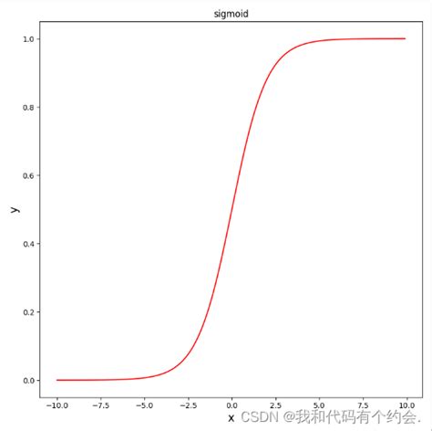 Matplotlib示例：sigmoid与tanh函数绘制及坐标轴定制 Csdn博客