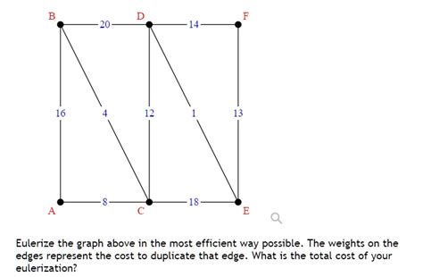 solved eulerize the graph above in the most efficient way possible the weights on the edges