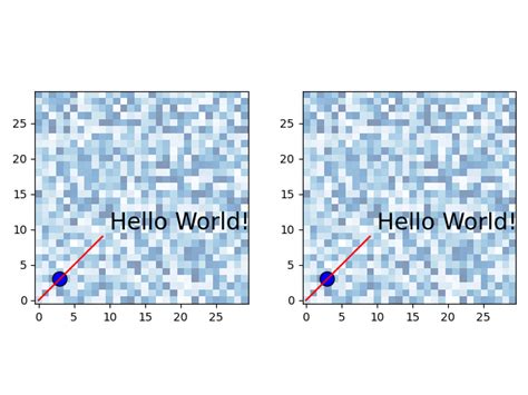 A View With Several Plot Elements — Matplotview 100 Documentation
