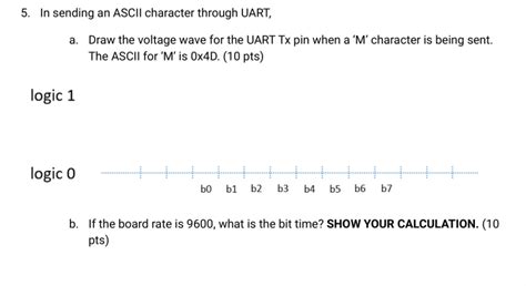 Solved In Sending An ASCII Character Through UART A Chegg Com