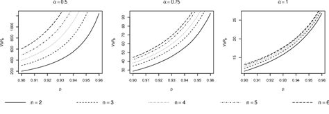 Figure 1 From An Unexpected Stochastic Dominance Pareto Distributions Catastrophes And Risk
