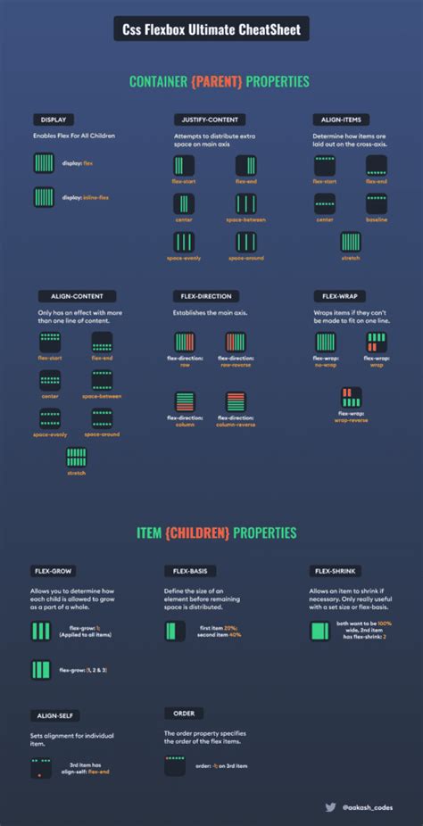 แจก 5 Css Cheatsheets คู่มือติดบ้านสำหรับสายทำเว็บ Designil