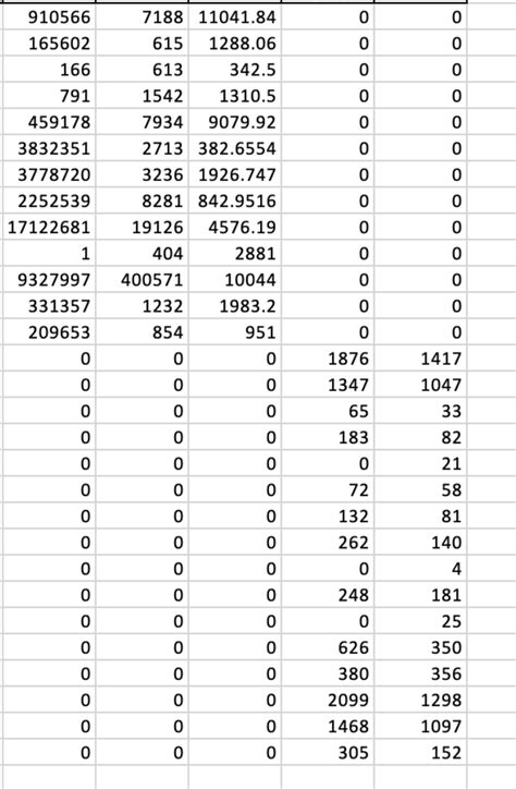 Why Isnt The Outer Join Working When Trying To Join Two Dataframes In