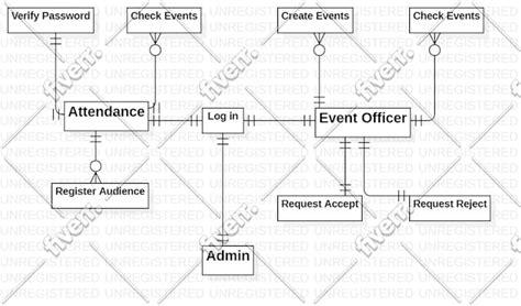 Do Computer Science Assignments Tasks Uml Diagrams Projects Srs