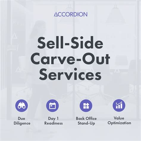 Accordion On Linkedin Carve Out Planning And Execution