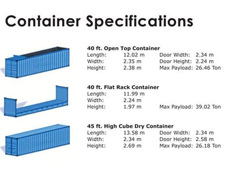 40 Foot Flat Rack Dimensions