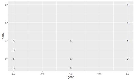 Plot R—plotting The Number Of Points That Overlap Rather Than A