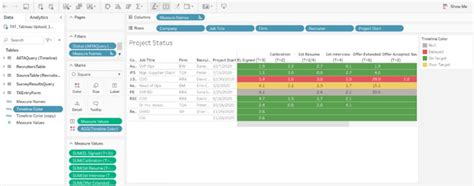 Nested Ifthen Using Multiple Measures With Different Values To Achieve Color Coding