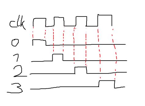 Decimal Counter With PWM Electrical Engineering Stack Exchange