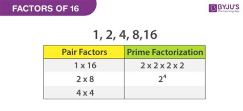 What Is Beta Mercaptoethanol Why Is It Important That It Is Included In Sds Page Assays Opera