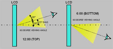 lcd viewing angles