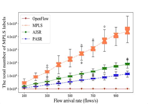 Algorithm Performance On Interllifiber Topology From Fig 5b And Fig