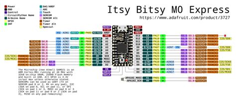 Pinouts Introducing Itsybitsy M0 Express Adafruit Learning System