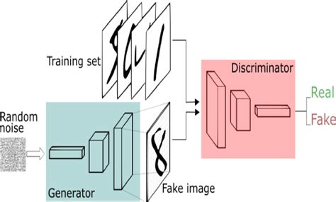 Figure 11 From Tiny Object Detection In Remote Sensing Images End To