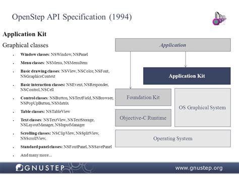 Cross Platform Objective C Development Using GNUstep Nicola Pero