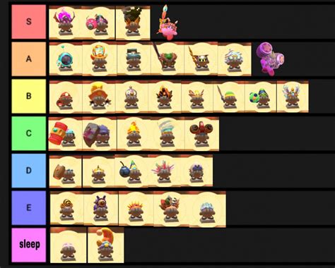 100 D Kirbys Forgotten Land Made A Copy Ability Evolutions Tier List R Kirby
