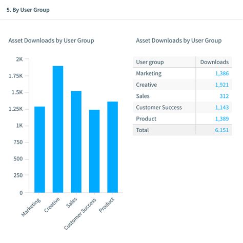 Bynder Analytics Products