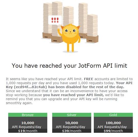 Daily Api Call Limits How Did I Reach The Limit While Only In
