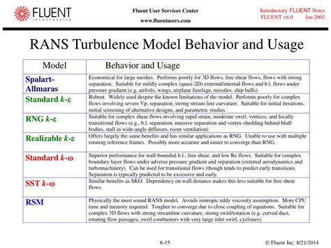 Ppt Modeling Turbulent Flows Powerpoint Presentation Free Download Id3368882