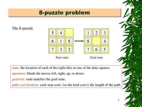 Ppt Review Of Search Strategies Decisions In Games Minimax Algorithm Algorithm Powerpoint
