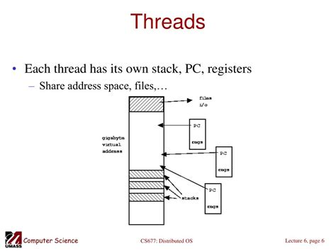 Ppt Processes And Threads Powerpoint Presentation Free Download Id