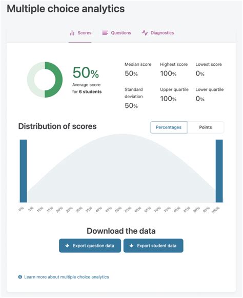 Understanding Multiple Choice Analytics Crowdmark