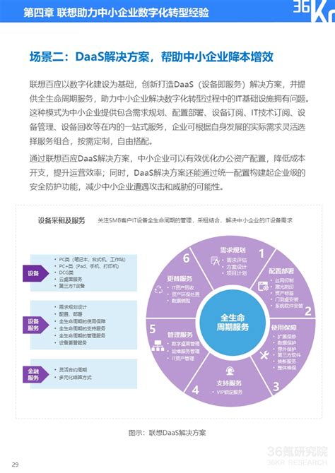 36氪研究院 中国中小企业数字化转型研究报告2022 36氪