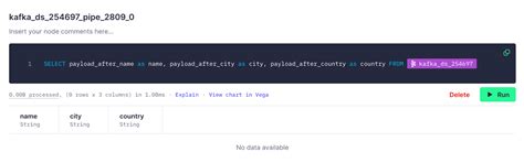 Building A Cdc Pipeline By Using Supabase Upstash Kafka And Tinybird Upstash Blog