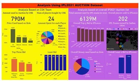 anandh kumar s on linkedin sql datacleaning businessanalyst interviewquestions interview