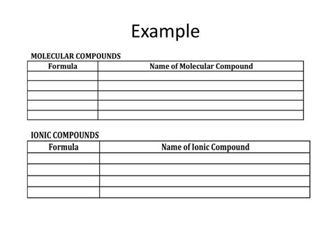 Ppt Naming Polyatomic Ions Powerpoint Presentation Free Download