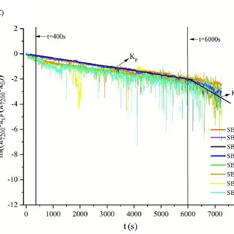 Yongjie Zhou Doctor Of Engineering China Agricultural University