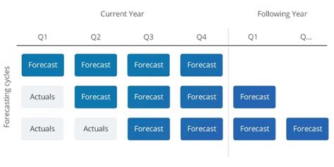 Detail 12 Month Rolling Forecast Excel Template Koleksi Nomer 20