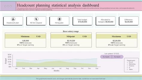 Headcount Planning Statistical Analysis Dashboard Ppt Sample