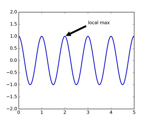 Pyplot Tutorial — Matplotlib 150 Documentation Pyplot Tutorial — Matplotlib 150 Documentation