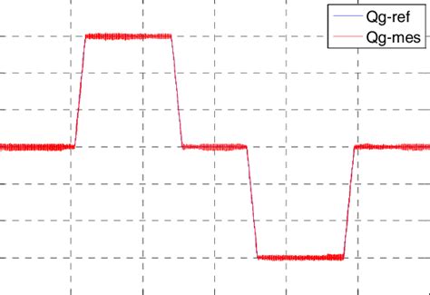 DC Bus Voltage Control Download Scientific Diagram