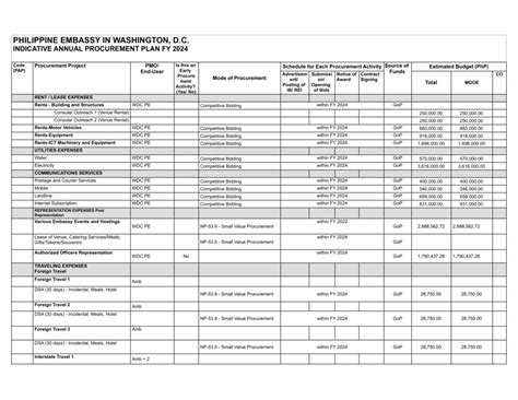 Indicative App Non Cse And Final App Non Cse Embassy Of The Republic