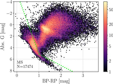 figure 1 from features of gaia dr3 spectroscopic binaries i tidal