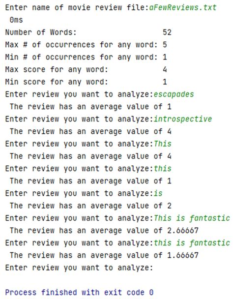 Github Raygunboisentiment Analyzer
